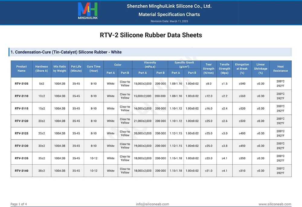 RTV-2 Silicone Rubber Data Sheets - MinghuiLink
